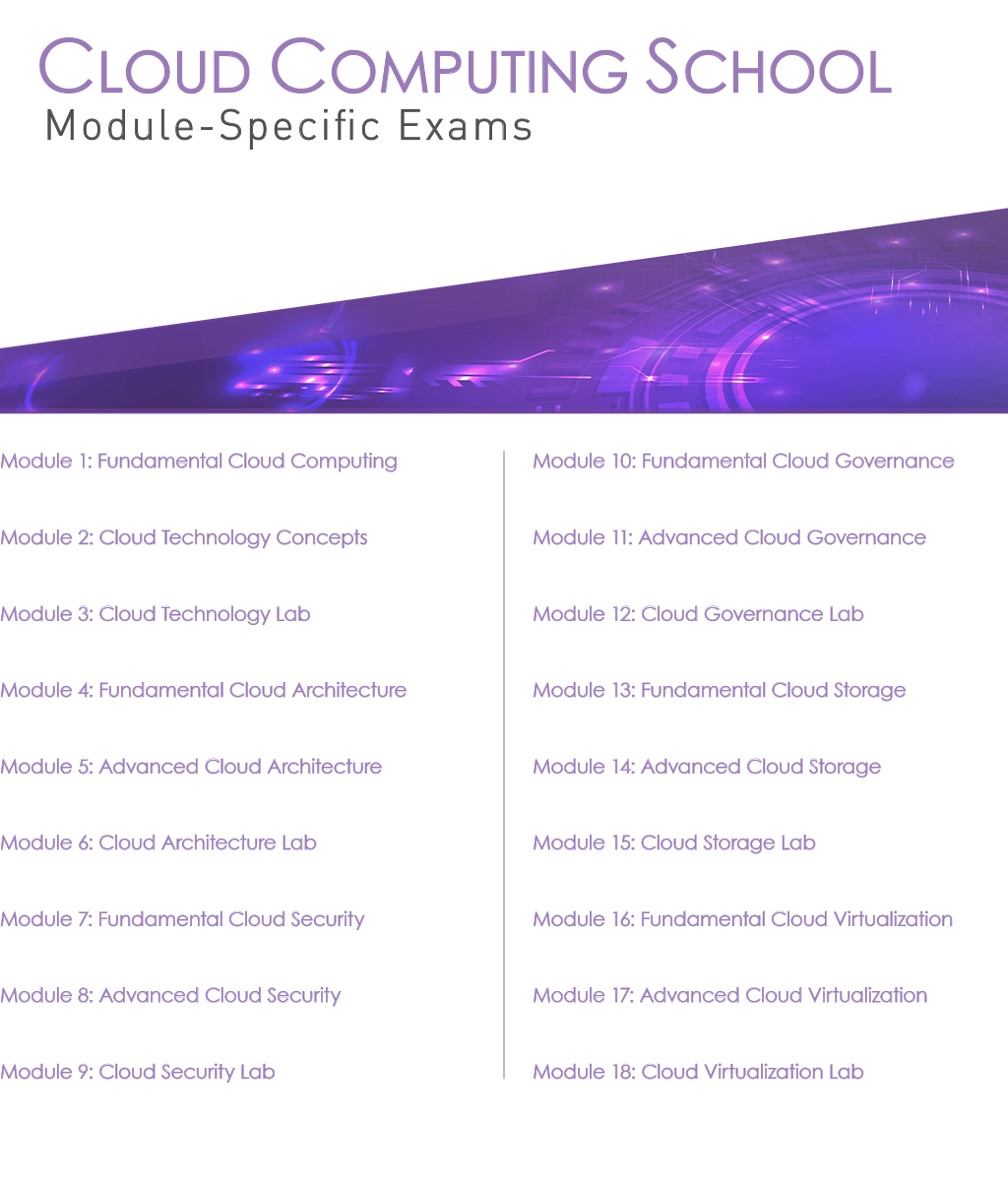 Account – Arcitura Partner Portal