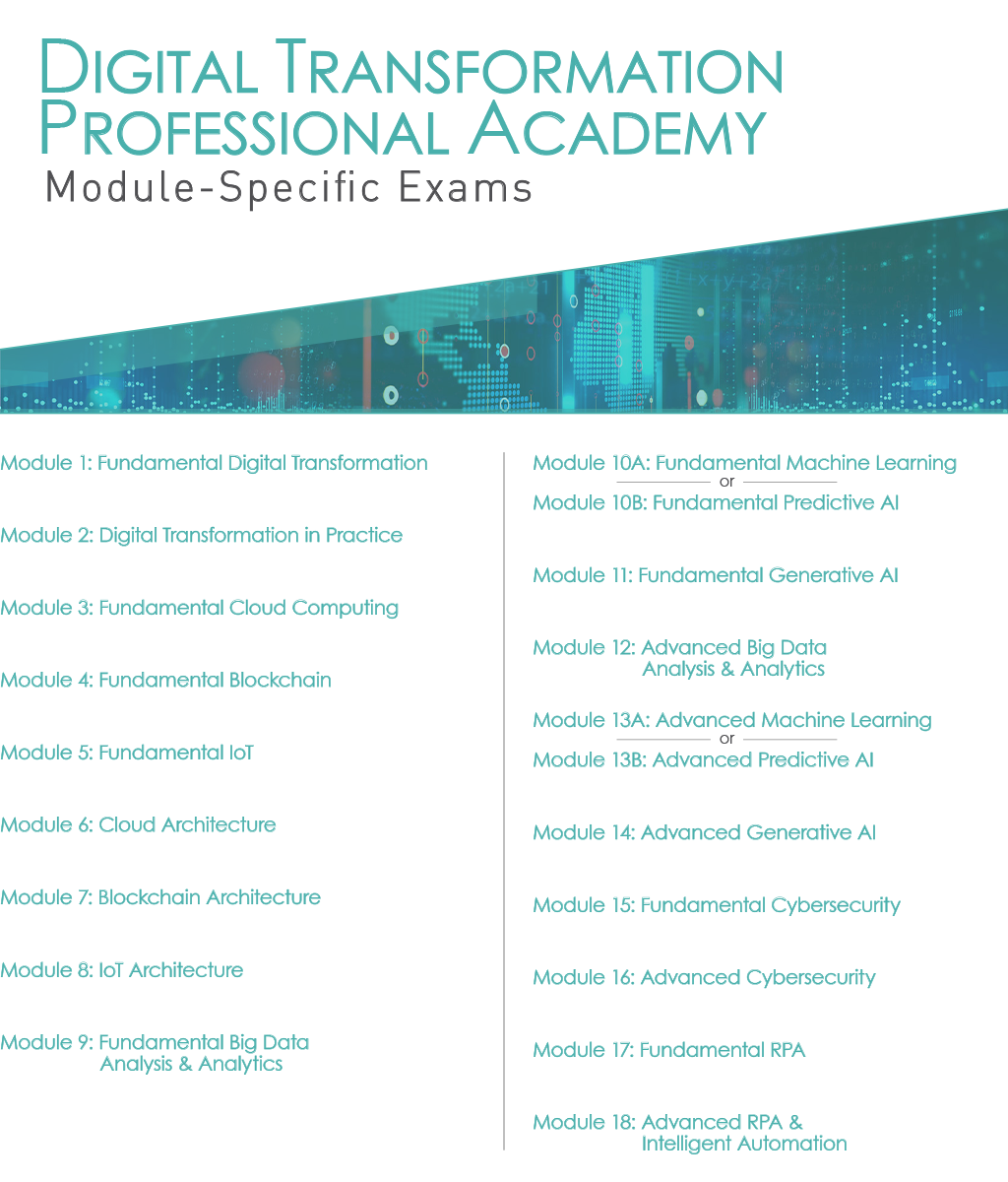 Account – Arcitura Partner Portal