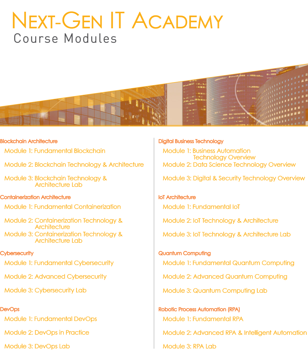 Account – Arcitura Partner Portal