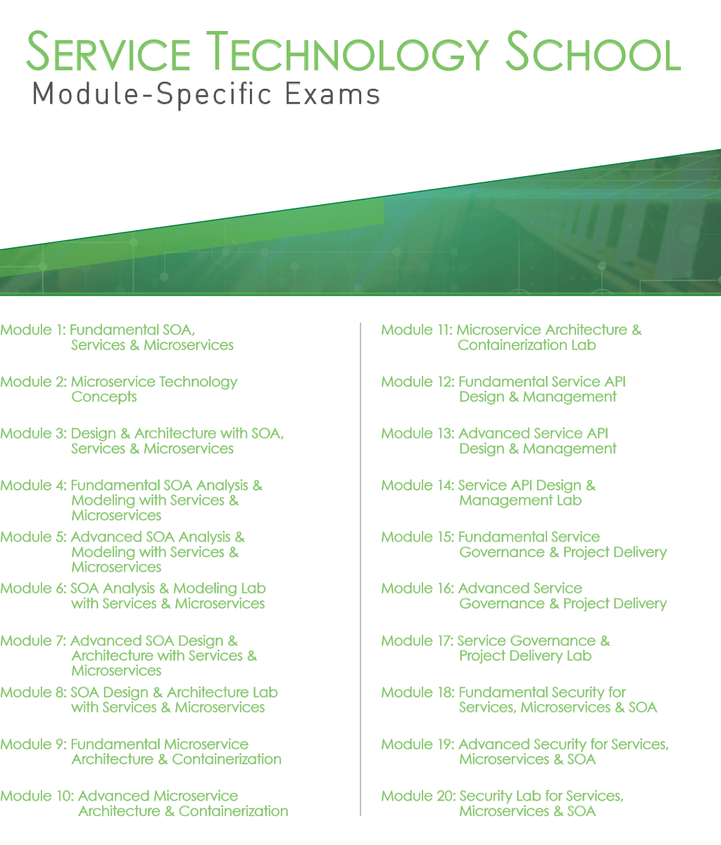 Account – Arcitura Partner Portal